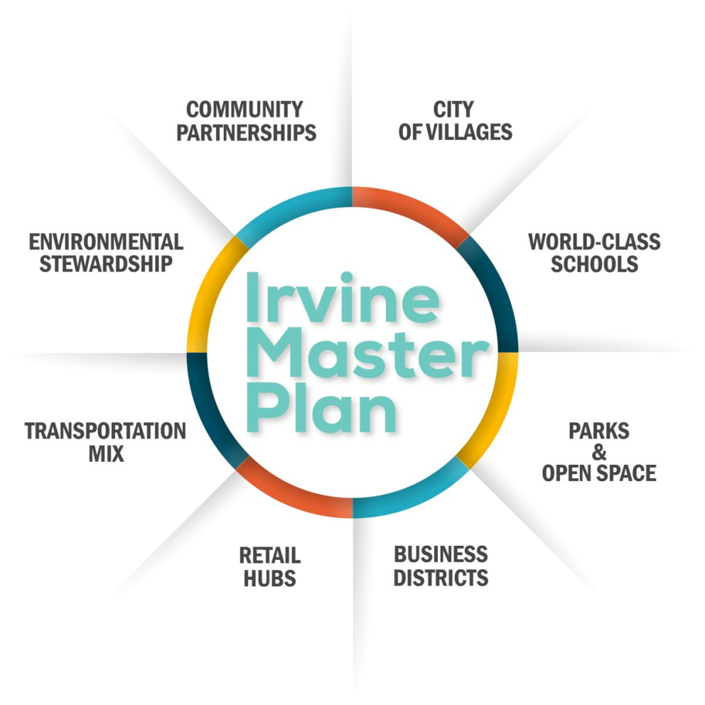 Irvine Master Plan - Greater Irvine Chamber of Commerce